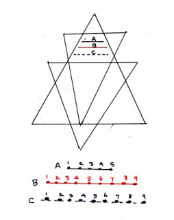 Journey to Sri Chakra - Part 16